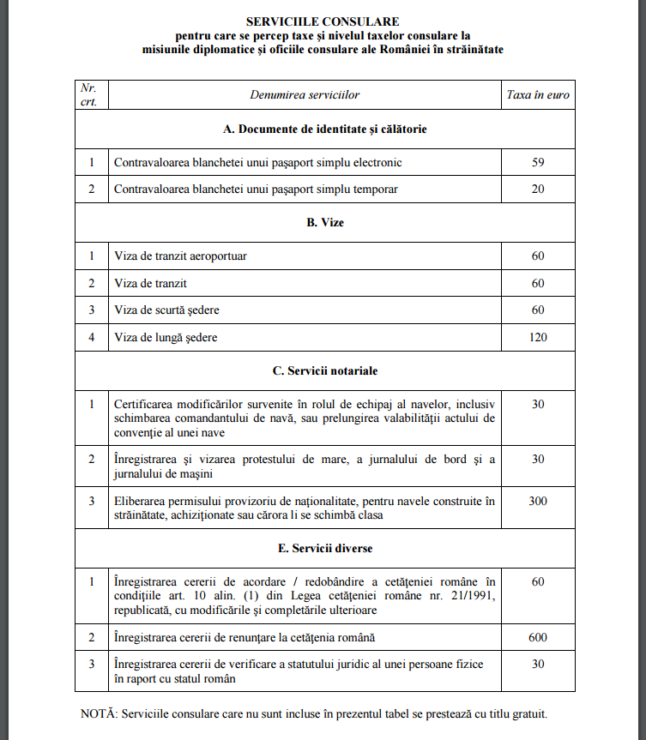 De Azi Documentele Pentru Paaport Se Pot Depune I Prin