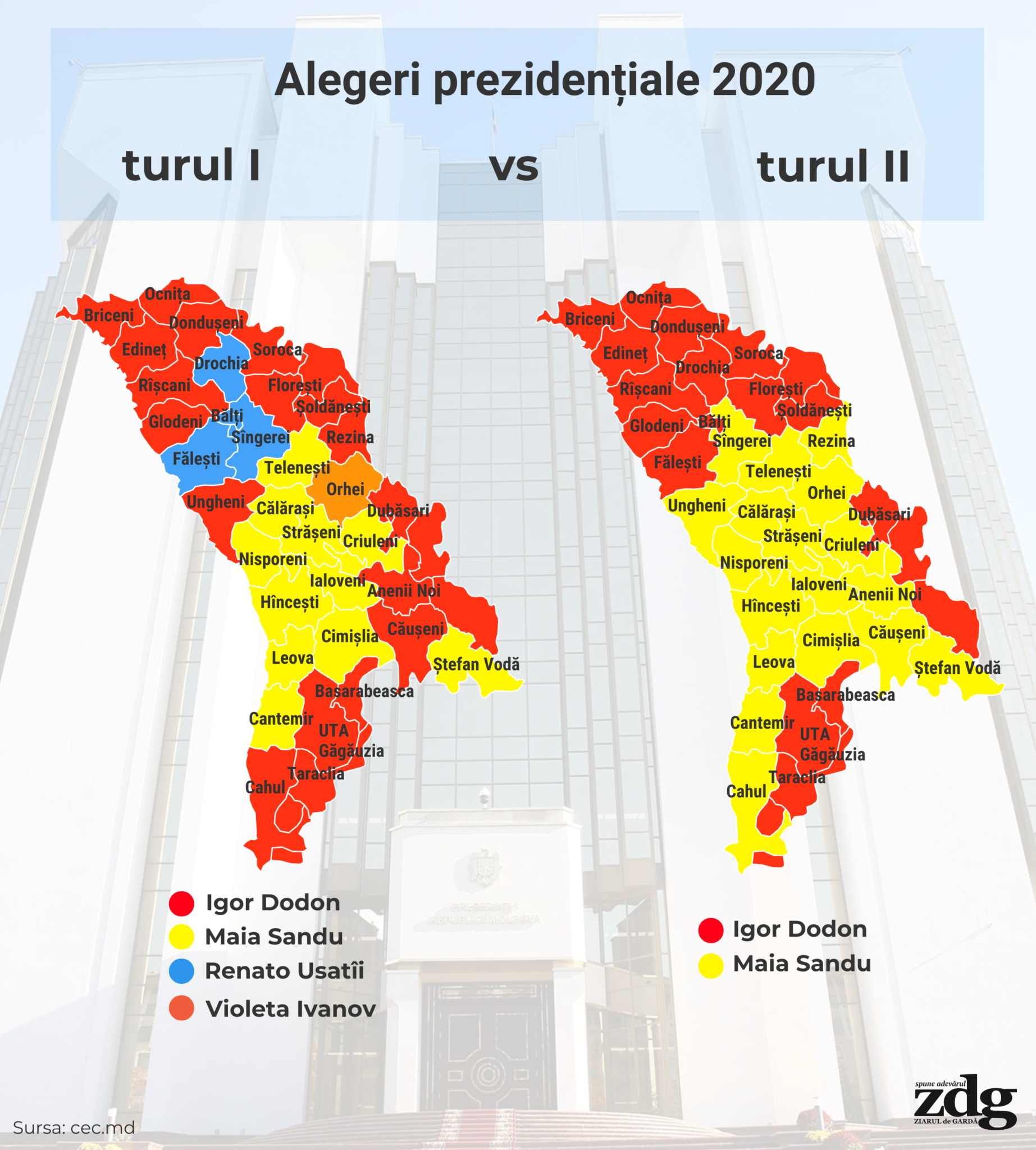HARTĂ/ R. Moldova a devenit galbenă. Sandu a ieșit învingătoare în 5 raioane în care în primul ...