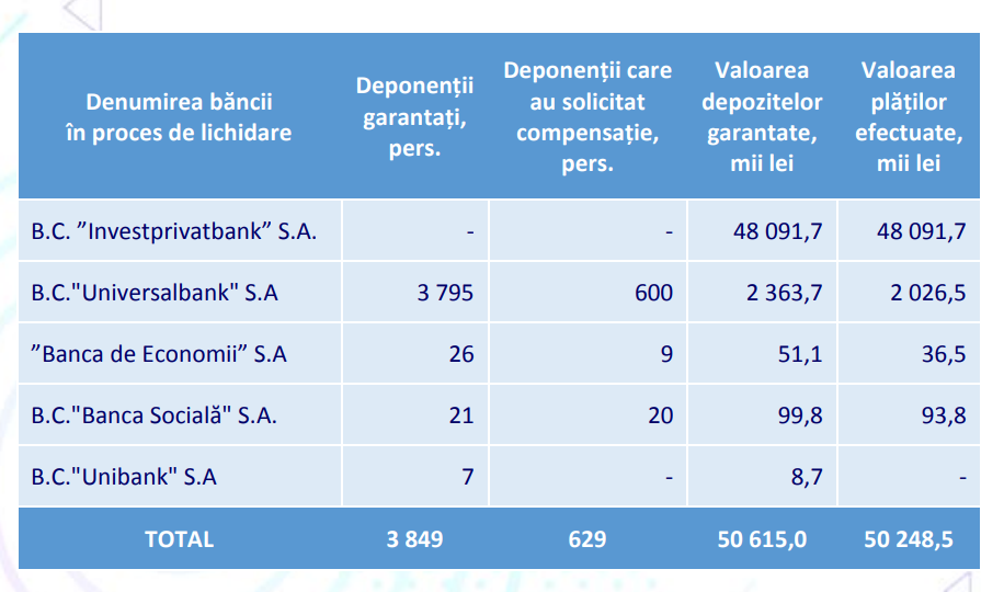 Fondul de garantare a depozitelor bancare: ce este și cum funcționează ...