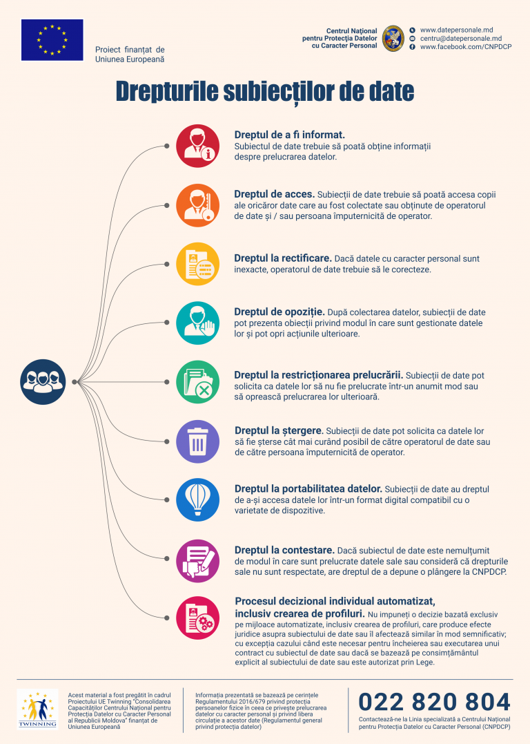 Ce sunt datele cu caracter personal și ce presupune prelucrarea datelor cu caracter personal ...