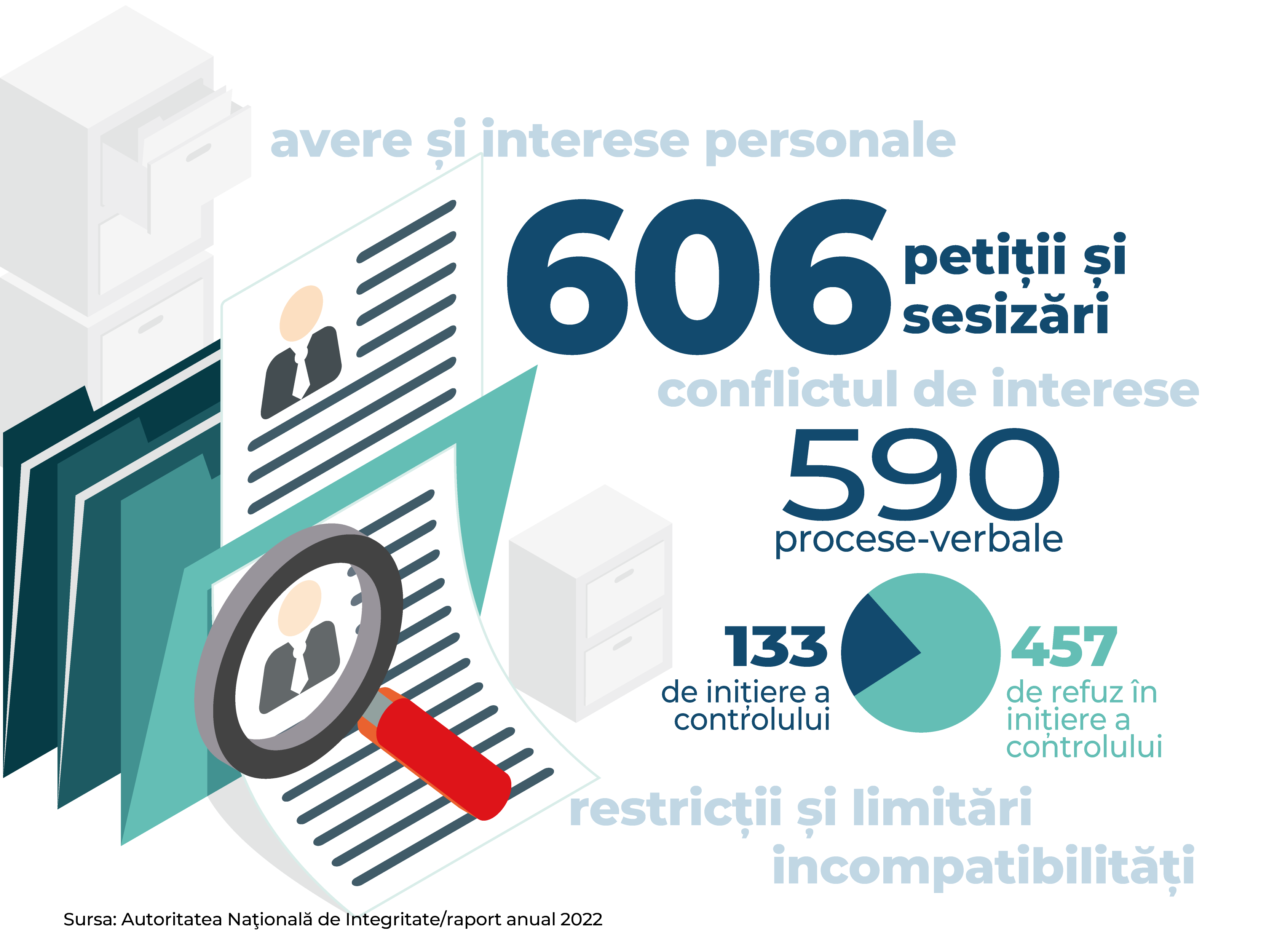 Autoritatea Națională de Integritate: între așteptări și rezultate ...