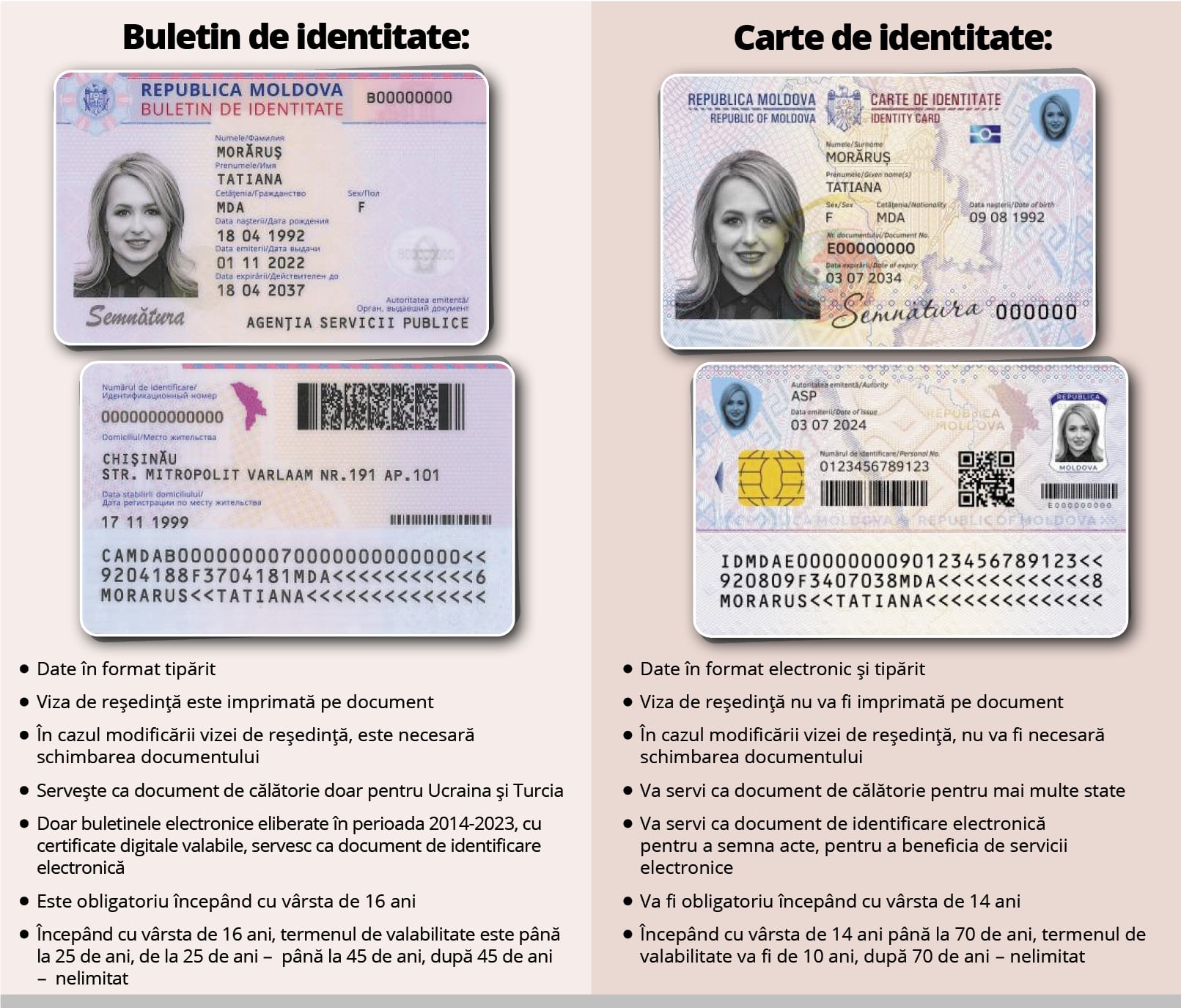 De la buletine la cărți de identitate, începând cu 2025: care vor fi diferențele – Ziarul de Gardă